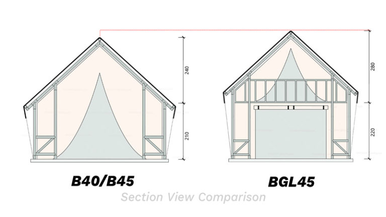 Safari Tent with Attic or Two-Story Safari Tent, How to Choose? - Jumei ...